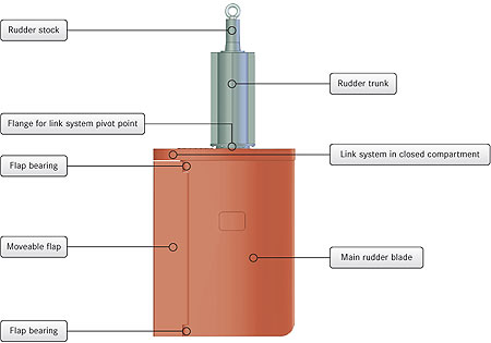 Becker Heracles Flap Rudder