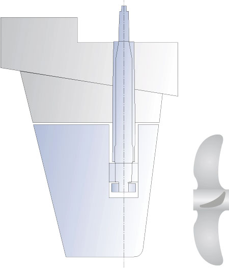 TLFKSR® Twisted Leading Edge Flap Rudder