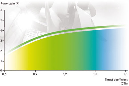 Becker Mewis Duct® Introduction