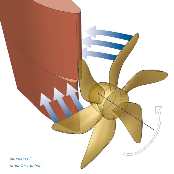 TLFKSR® Twisted Leading Edge Flap Rudder
